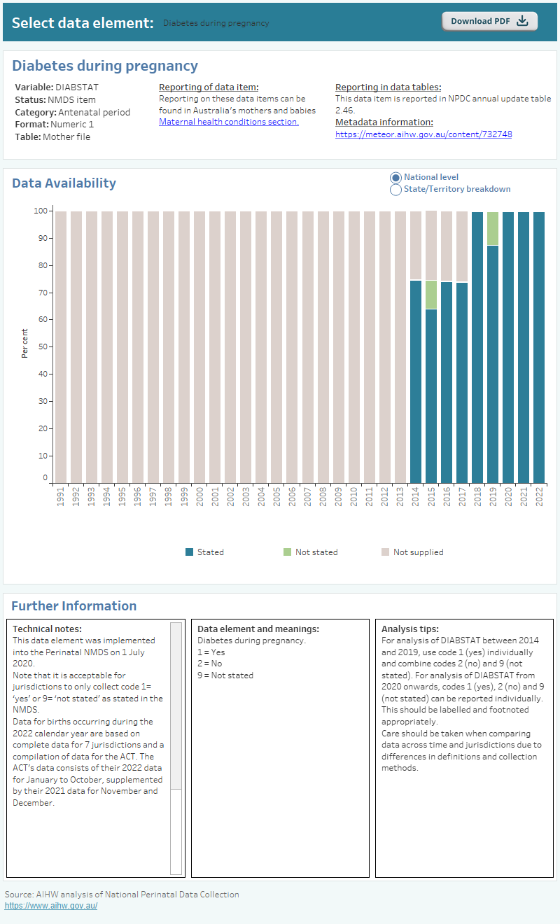 National Perinatal Data Collection data availability resource, Maternal ...