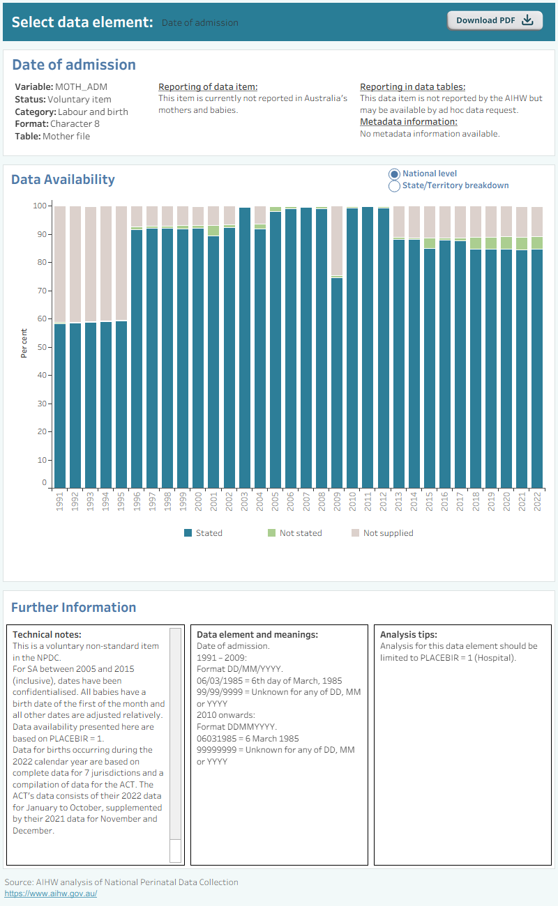 National Perinatal Data Collection data availability resource, Mother ...