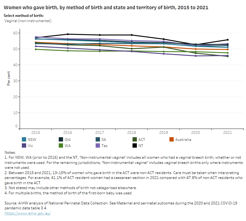 Maternal and perinatal outcomes during the 2020 and 2021 COVID-19 ...