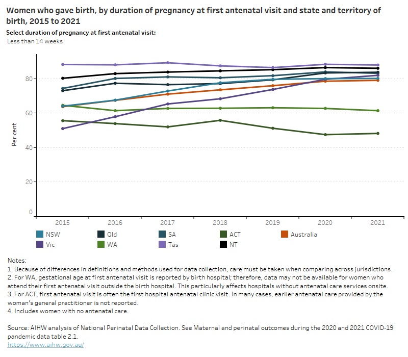 Maternal and perinatal outcomes during the 2020 and 2021 COVID-19 ...