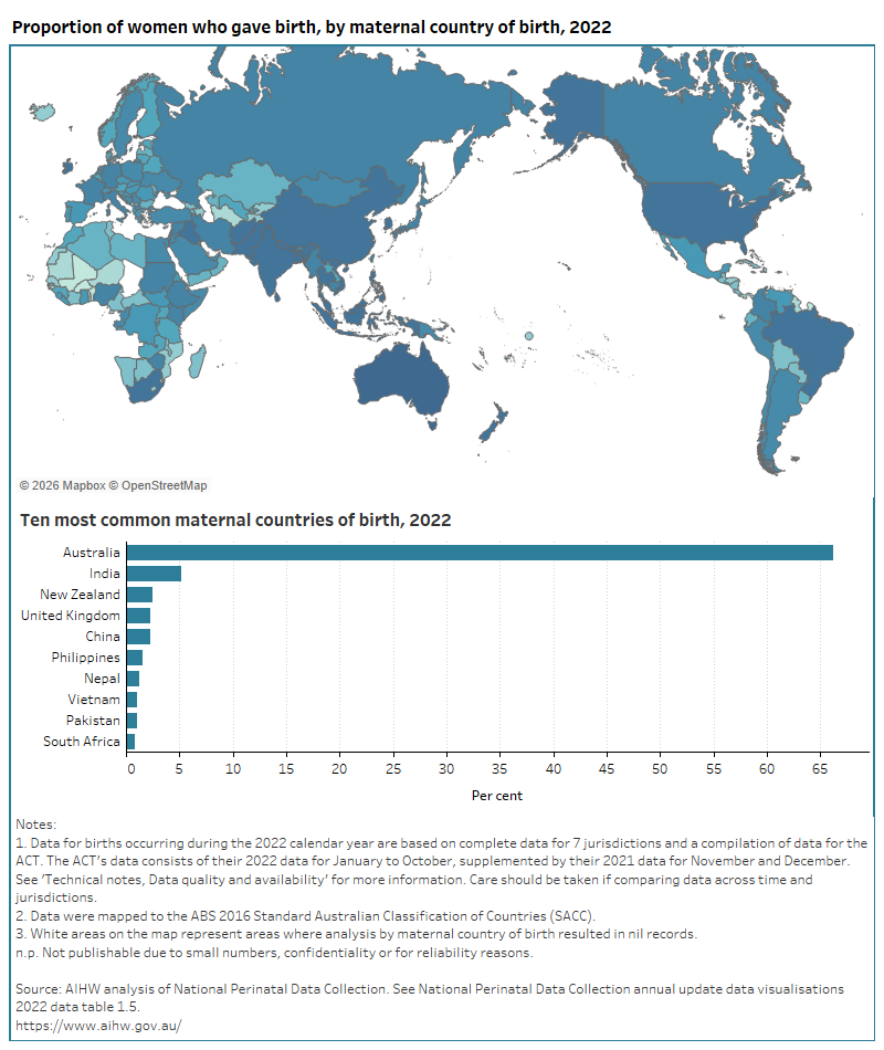 Australia's mothers and babies, Maternal country of birth - Australian ...