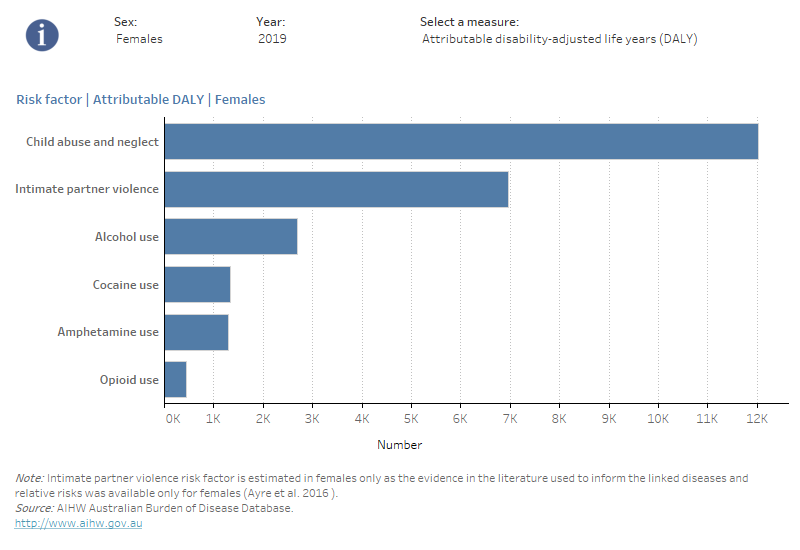 The health impact of suicide and self-inflicted injuries in Australia ...