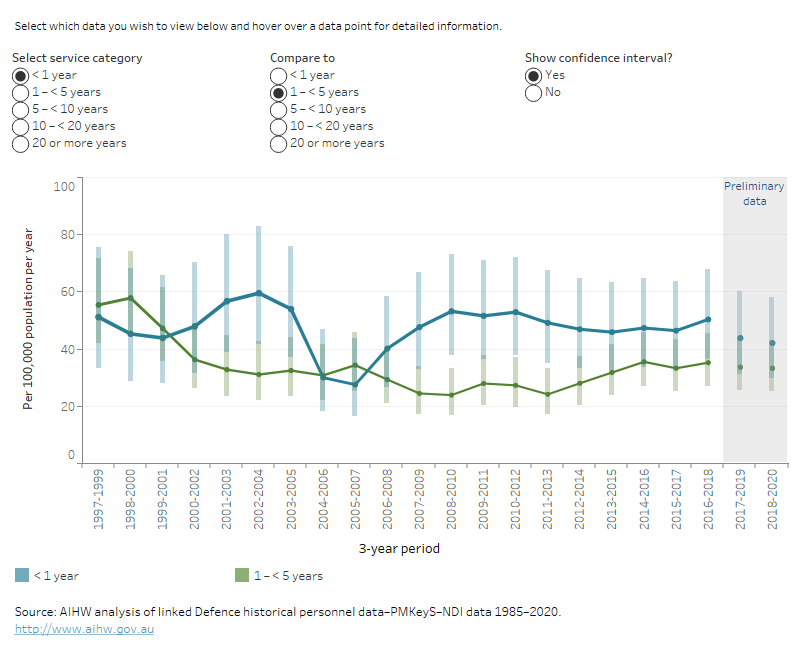 Serving and ex-serving Australian Defence Force members who have served ...