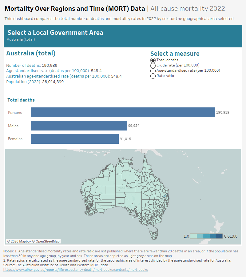 Mortality Over Regions and Time (MORT) books, Data visualisation ...