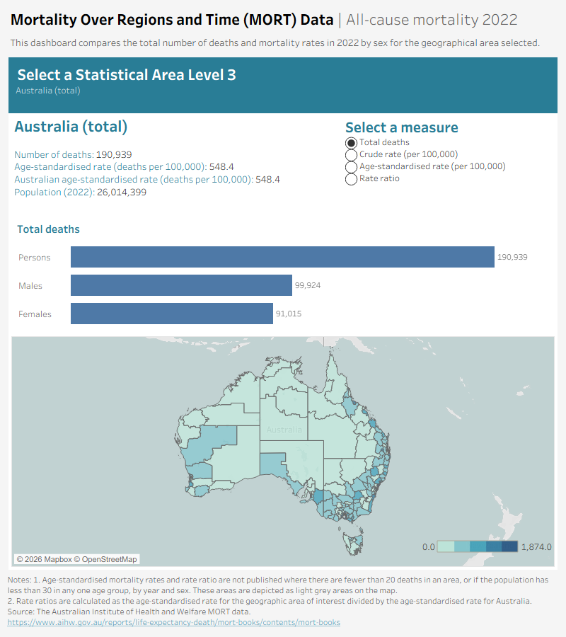 Mortality Over Regions and Time (MORT) books, Data visualisation ...