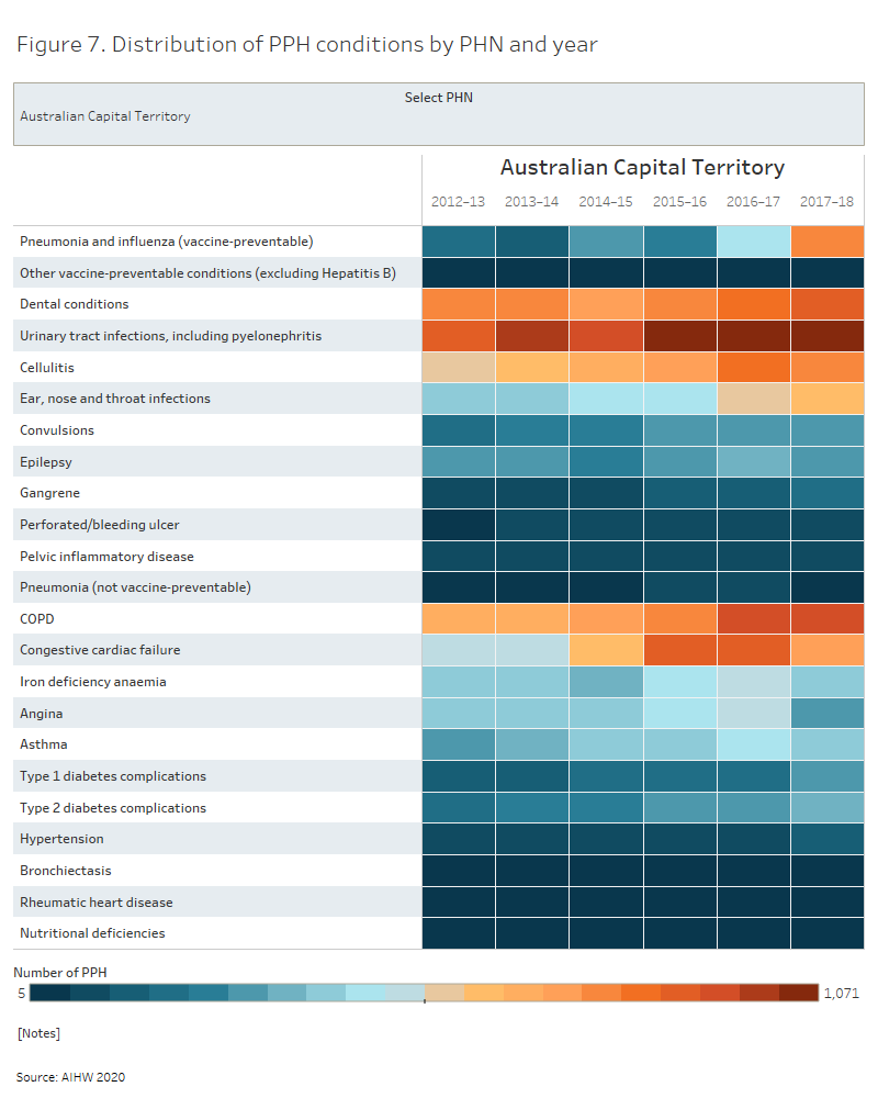 Disparities in potentially preventable hospitalisations across ...