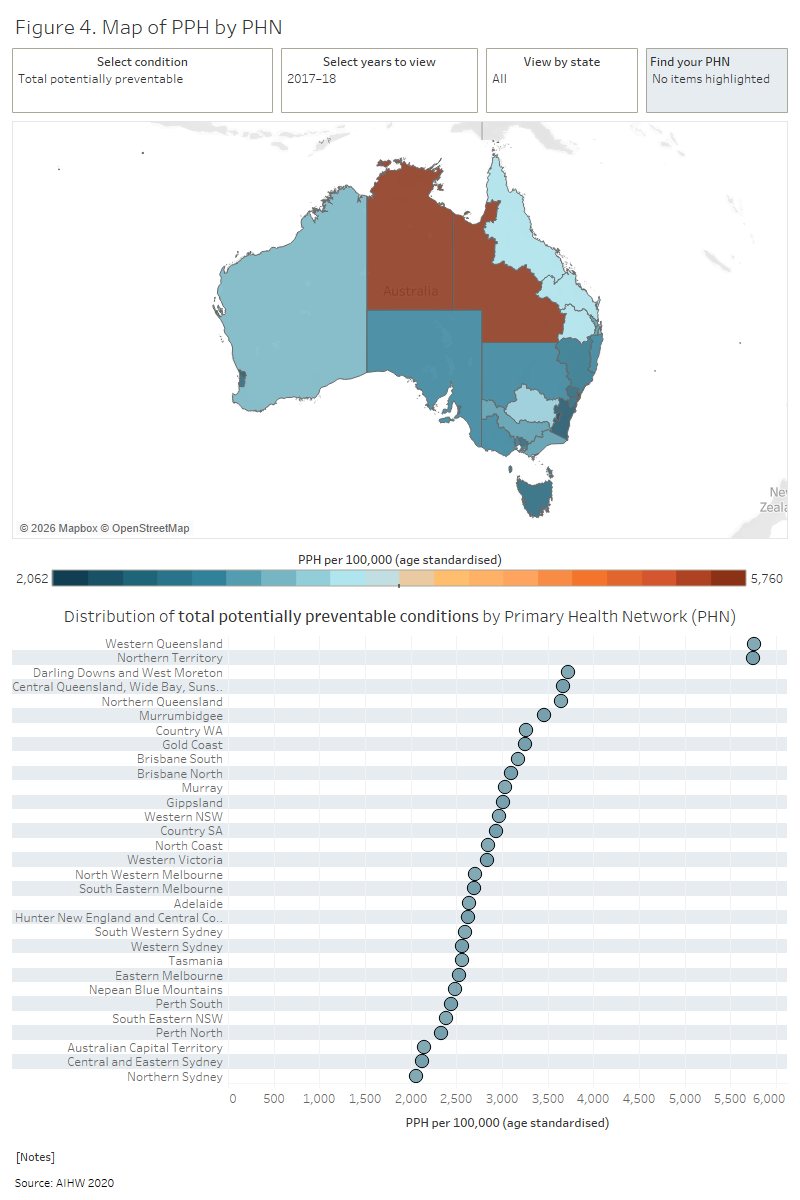 Disparities in potentially preventable hospitalisations across ...