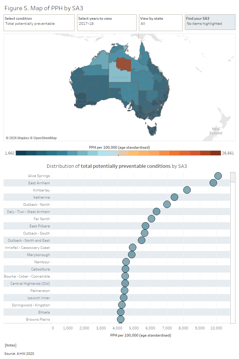 Disparities in potentially preventable hospitalisations across ...