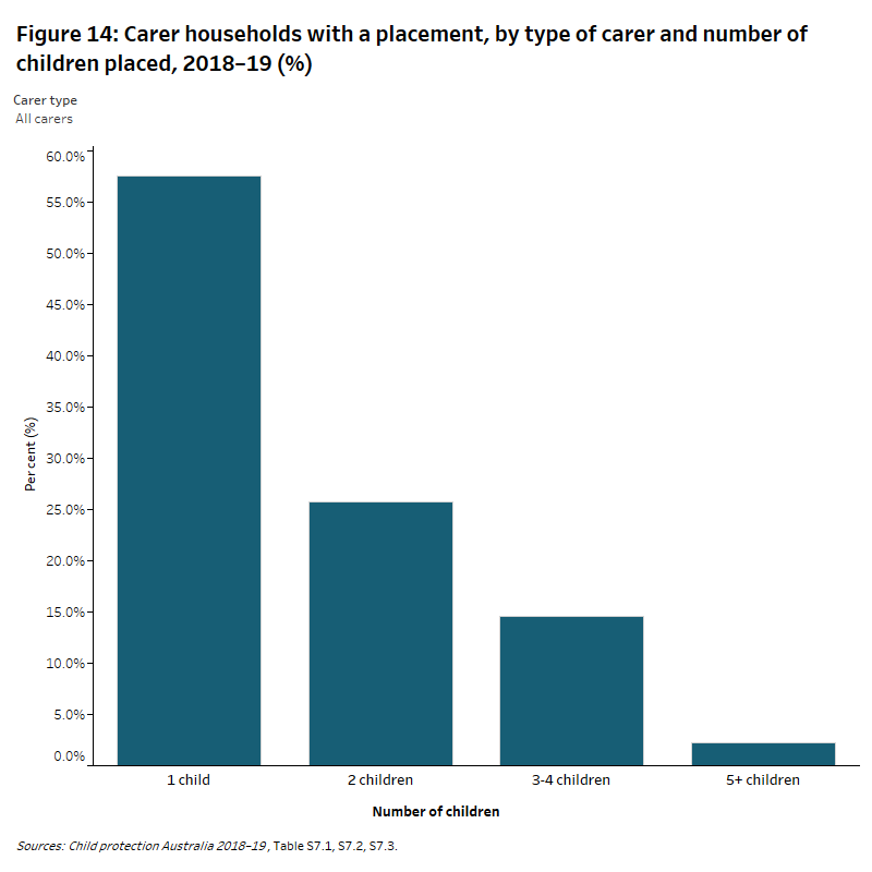 Child protection Australia 2018-19: children in the child protection ...