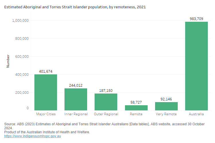 Social & emotional wellbeing - Australian Institute of Health and Welfare