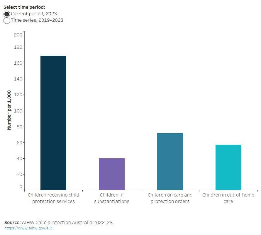 Safety and justice for First Nations people - Australian Institute of ...