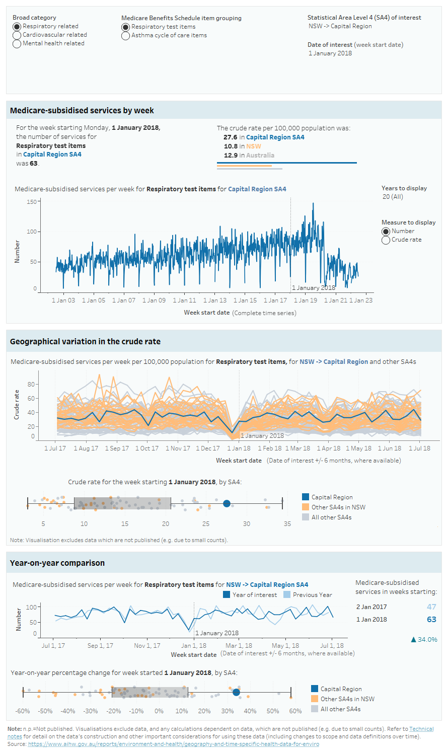 Geography and time-specific health data for environmental analysis ...